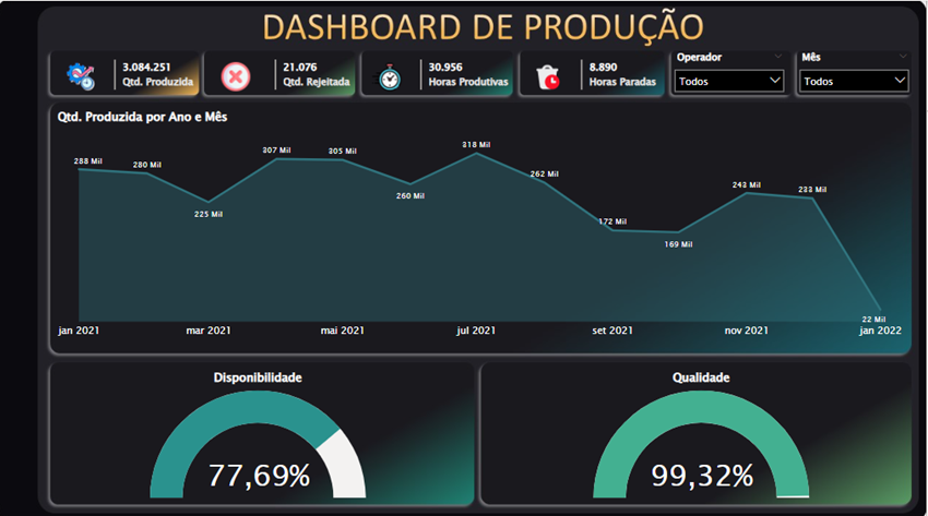 GitHub - IagoPer/DashboardProducao: Dashboard de Produção em Power BI