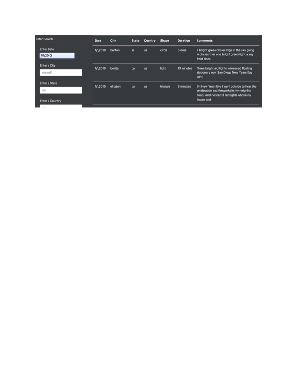GitHub - Holmbk/UFOs: Using JavaScript and Bootstrap