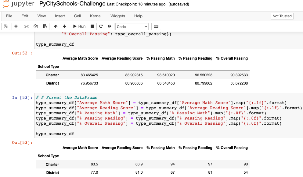 GitHub - Holmbk/Module-4-School-Data: Working with school data