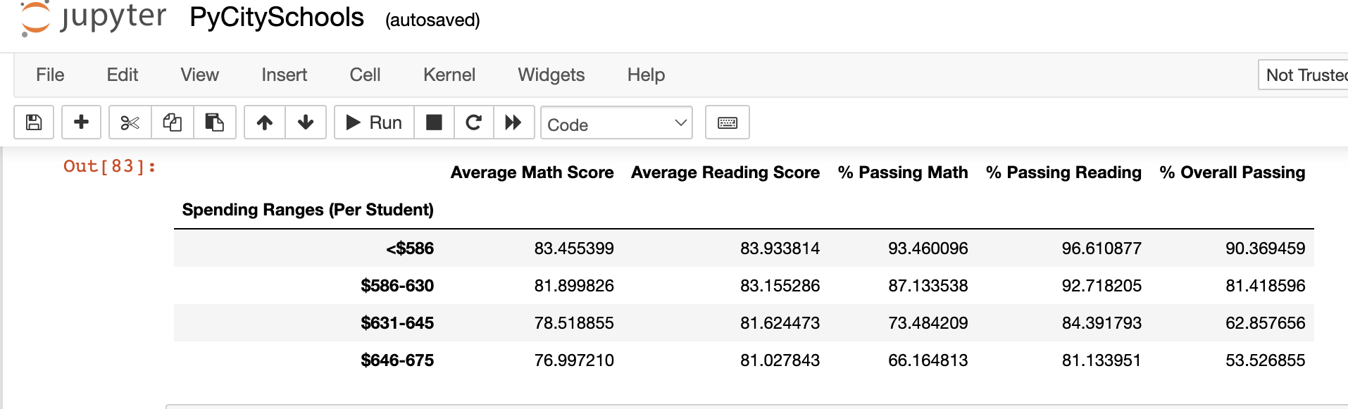 GitHub - Holmbk/Module-4-School-Data: Working with school data