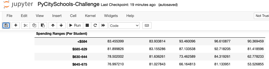 GitHub - Holmbk/Module-4-School-Data: Working with school data