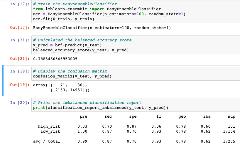 GitHub - Holmbk/Credit_Risk_Analysis: Credit risk analysis using linear ...