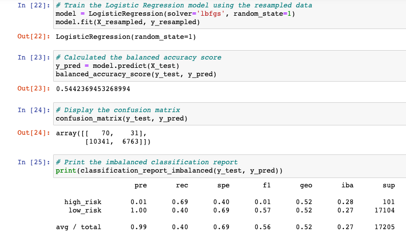 GitHub - Holmbk/Credit_Risk_Analysis: Credit risk analysis using linear ...