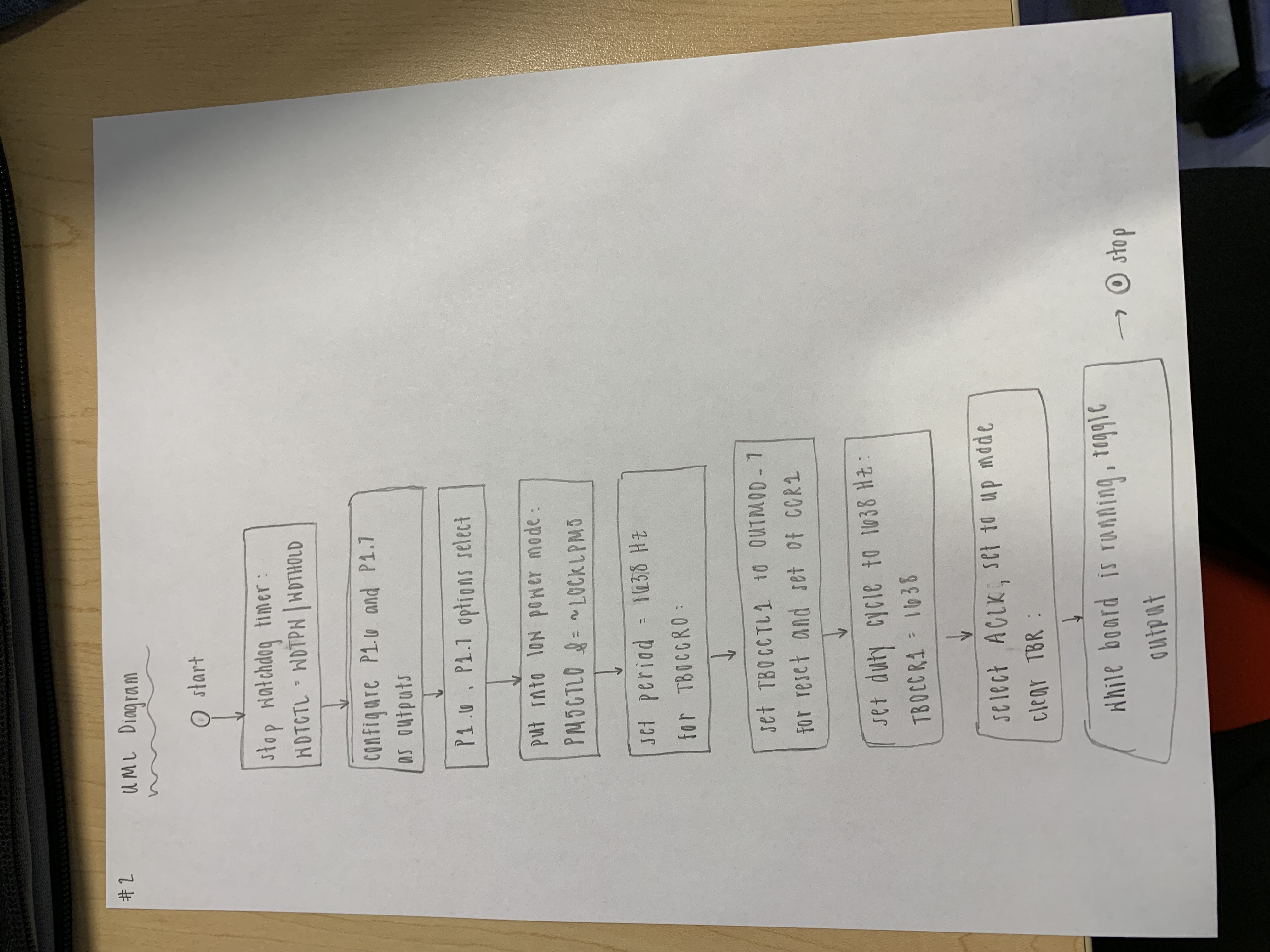 GitHub - brown-donovan/LAB_4