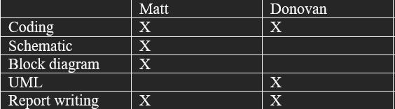 GitHub - brown-donovan/LAB_5