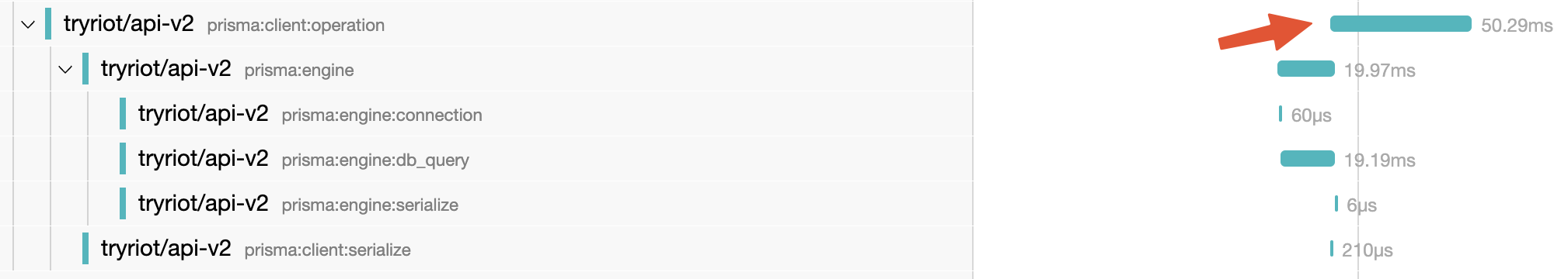 Preview feature feedback: Prisma tracing (`tracing`) · Issue #14640 · prisma/prisma · GitHub