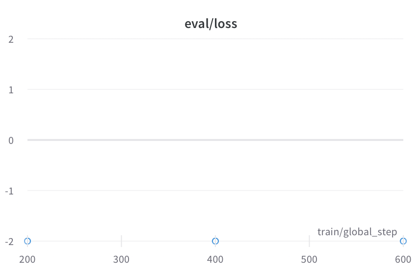 [Bug] Training on 13B causes loss to be 0, while 7B works fine · Issue ...
