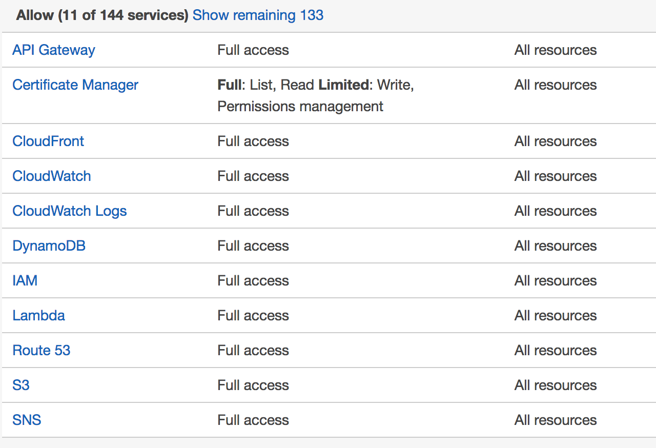 What AWS permissions are required? · Issue #26 · architect/arc.codes · GitHub