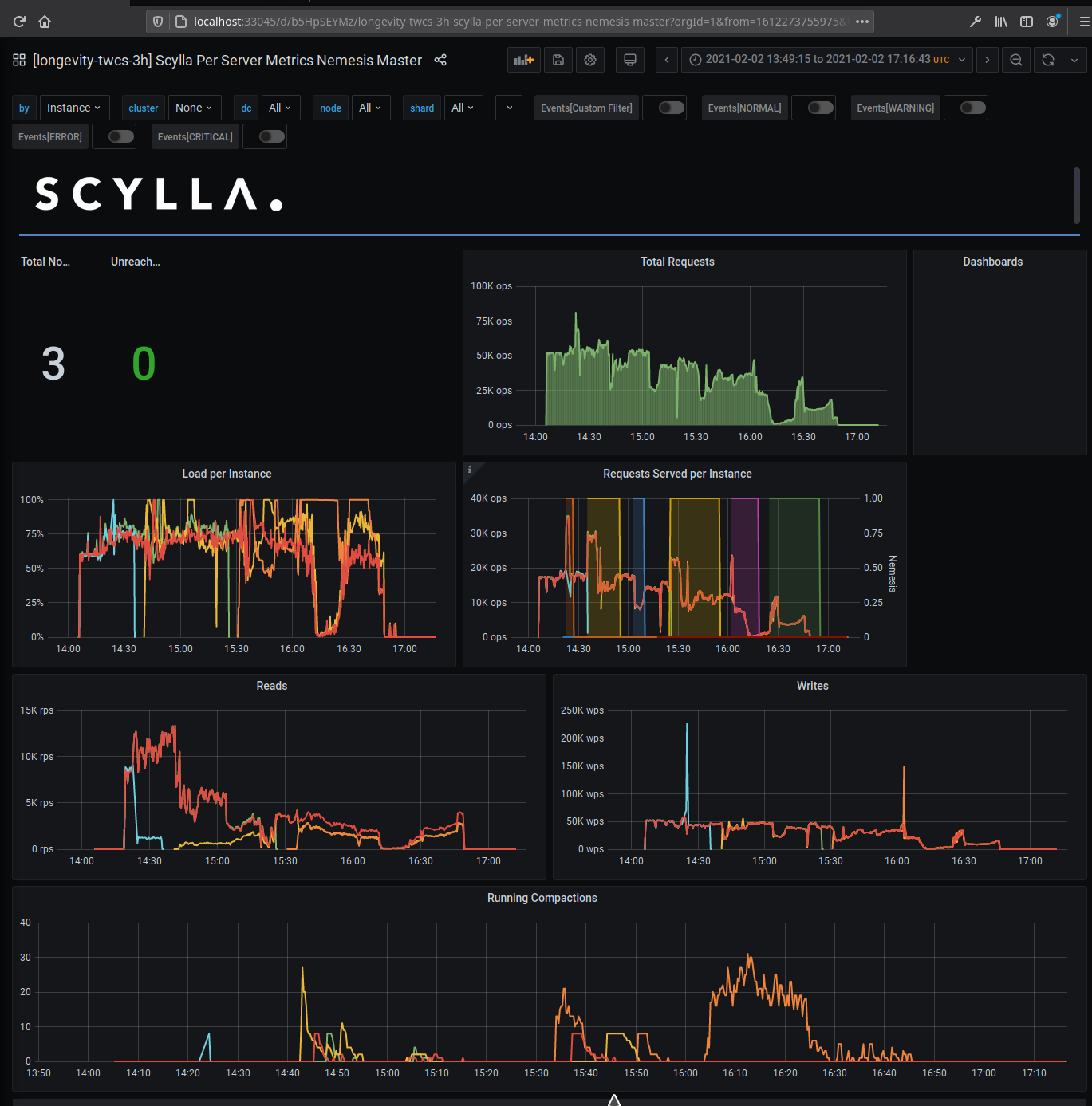 IO drop after adding node to cluster with TWCS strategy · Issue #8030 · scylladb/scylladb · GitHub