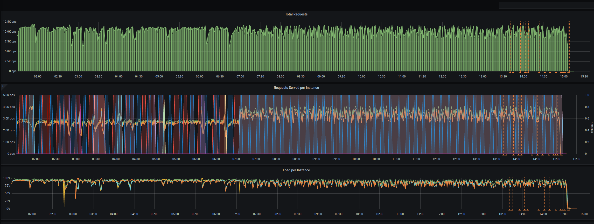 LWT exceptions::mutation_write_timeout_exception after schema changes and nemesis · Issue #8334 ...
