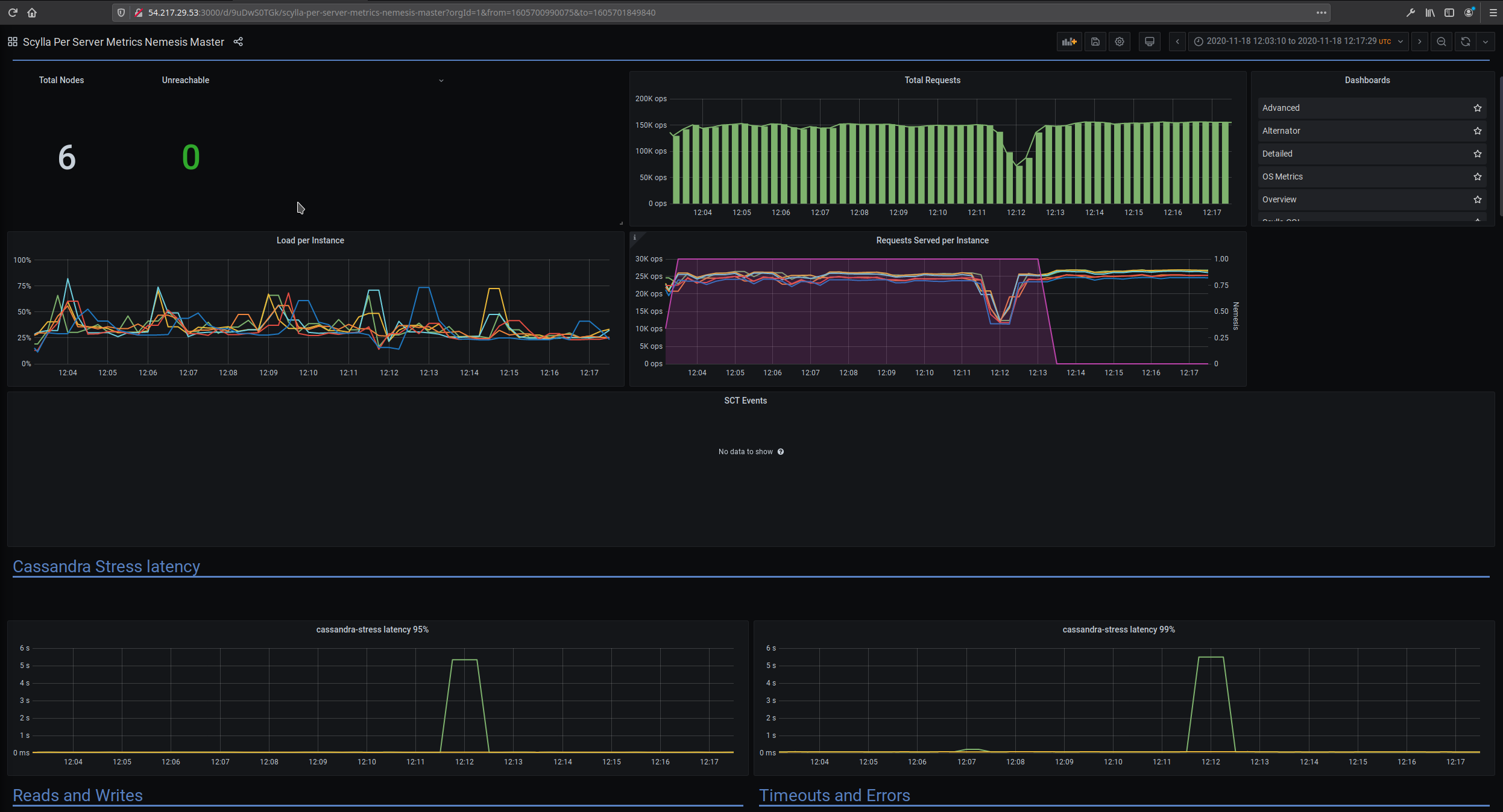 Significant fall down of operations per seconds during schema altering · Issue #7632 · scylladb ...