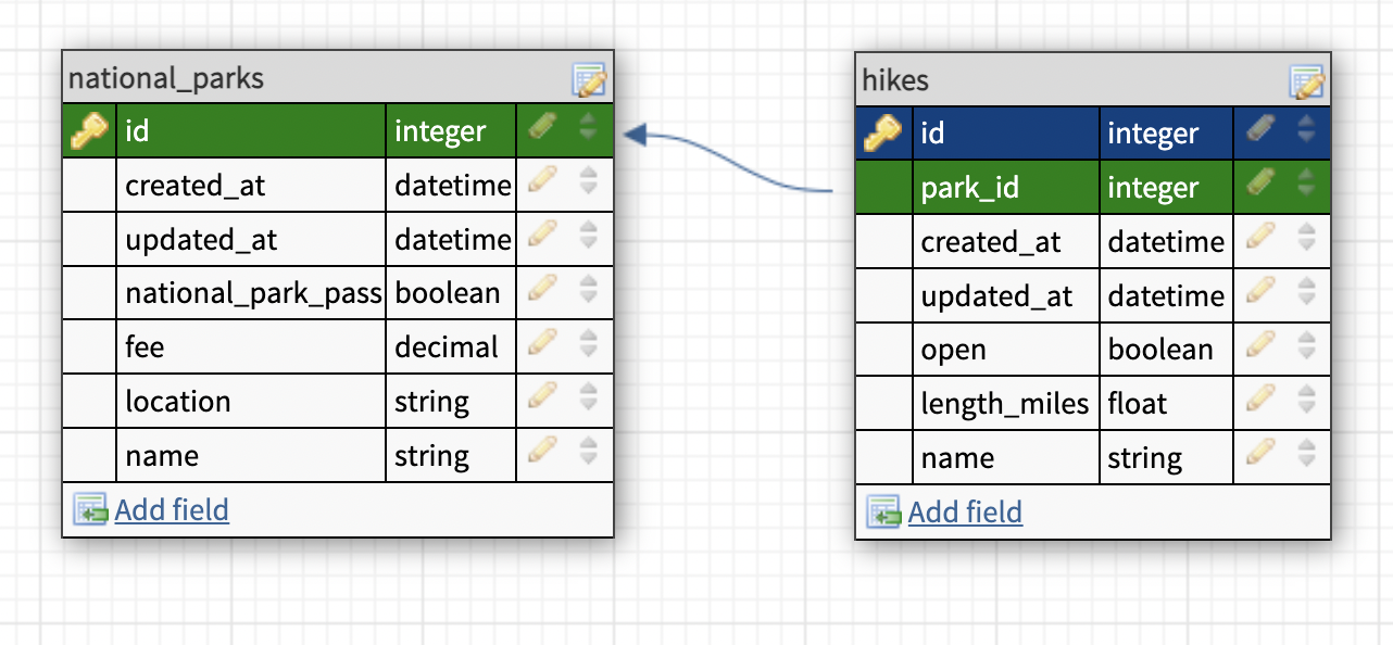 GitHub - ruezheng/national_parks: Mod2 Solo Project