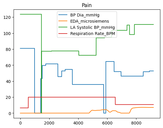 GitHub - zaberraiyan/ML-Pain-Recognition: Physiological Signals ...