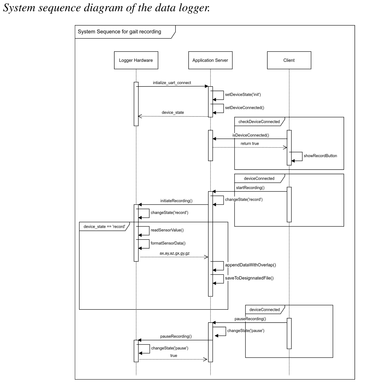 GitHub - sanjevShakya/gait-logger-server: Simple boilerplate for nedb ...