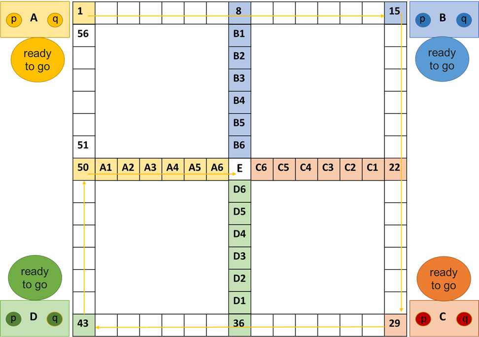 Github Lorijseoludo Game A 2 4 Player Board Game Using Decision Making Algorithm To Automate 3559