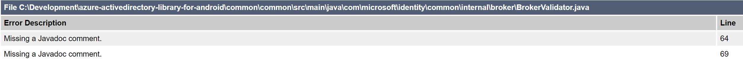 [CheckStyle] BrokerValidator is missing javadoc · Issue #136 · AzureAD/microsoft-authentication ...