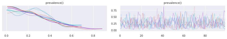 Arviz diagnostics plots do not properly handle non-scalar random variables · Issue #1563 ...