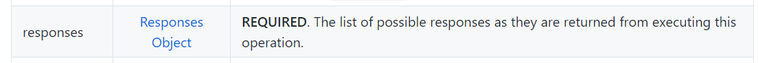 Requirements around responses property and object lead to bloated specification file · Issue ...