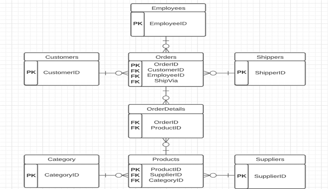 GitHub - BunlongCHEA/SQL