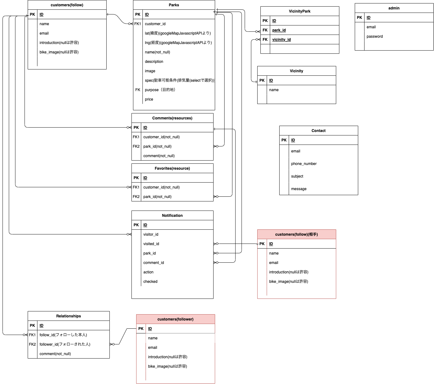 GitHub - hassy1220/BikeParking