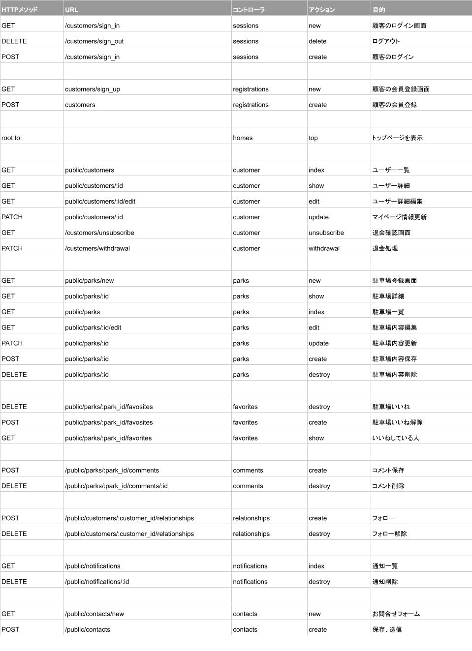 GitHub - hassy1220/BikeParking