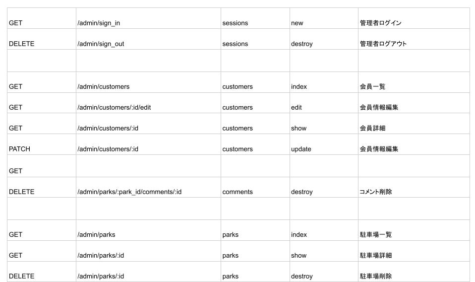 GitHub - hassy1220/BikeParking