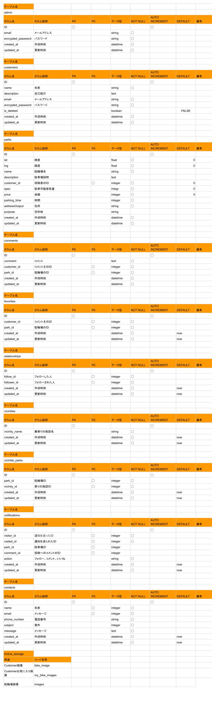 GitHub - hassy1220/BikeParking