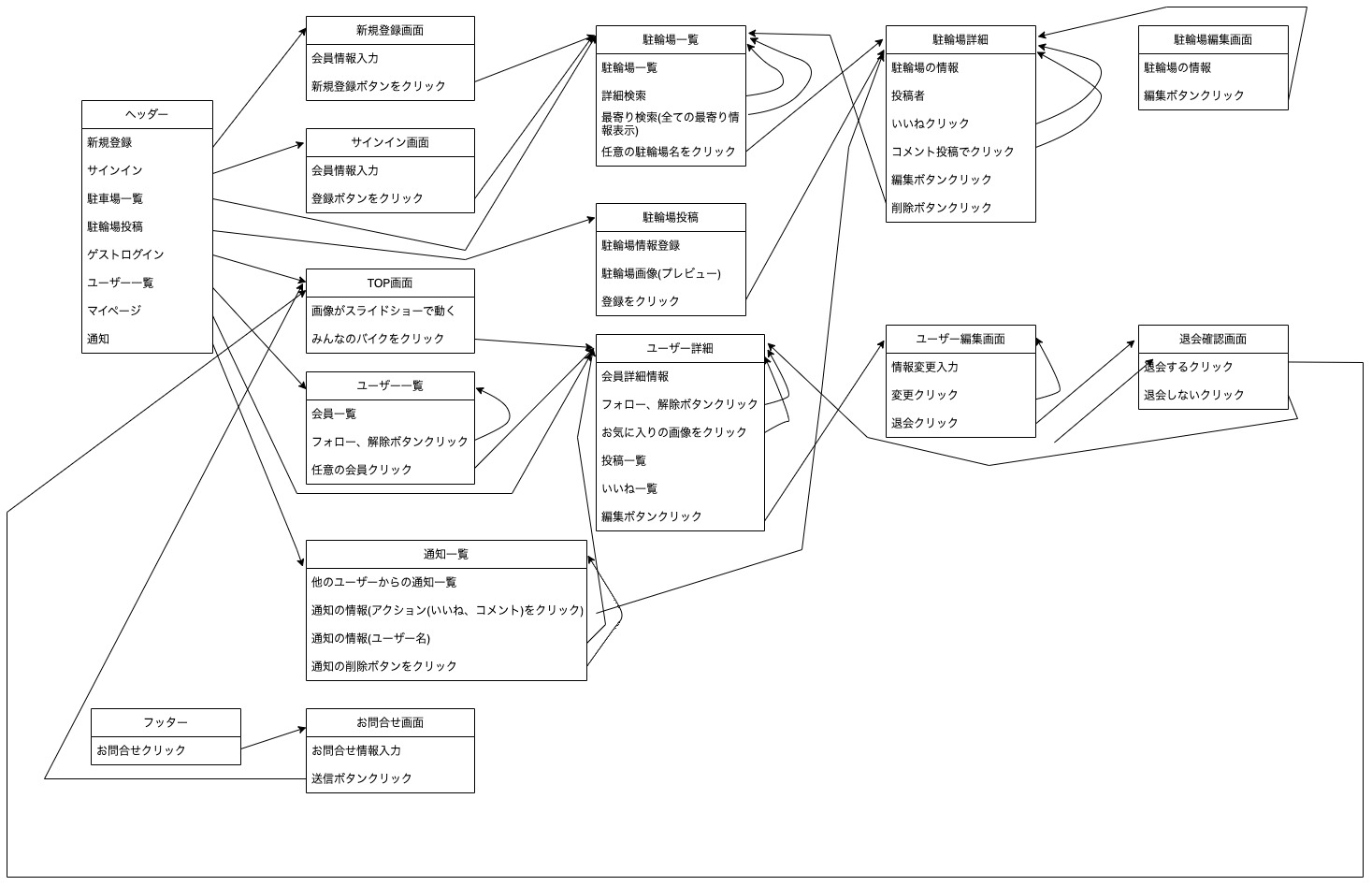 GitHub - hassy1220/BikeParking