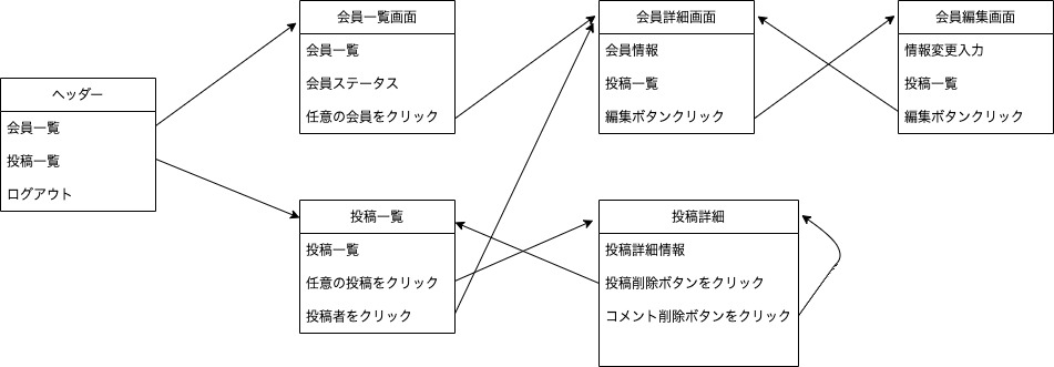 GitHub - hassy1220/BikeParking