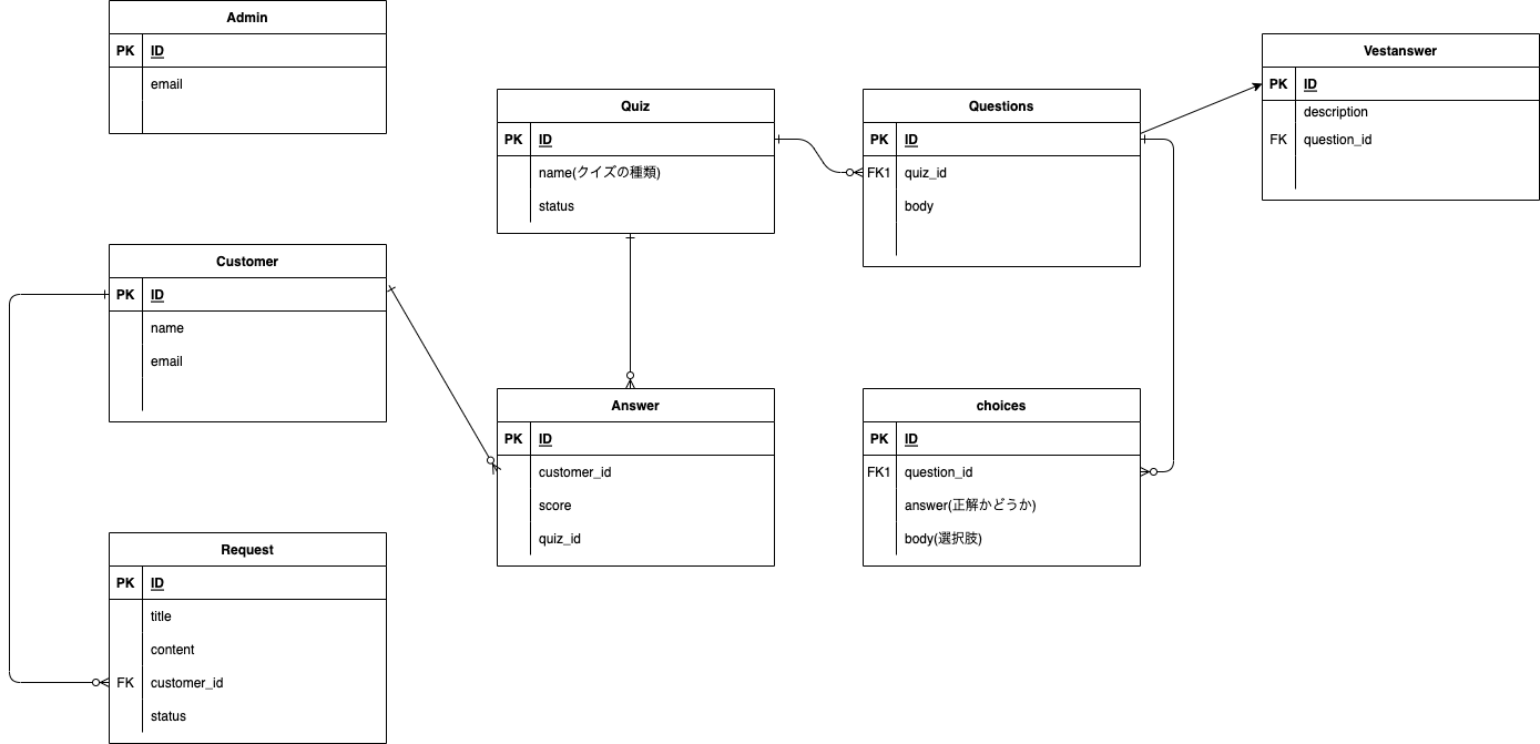 GitHub - hassy1220/Quiz