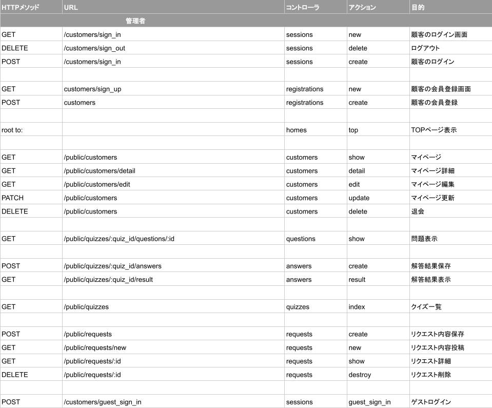 GitHub - hassy1220/Quiz