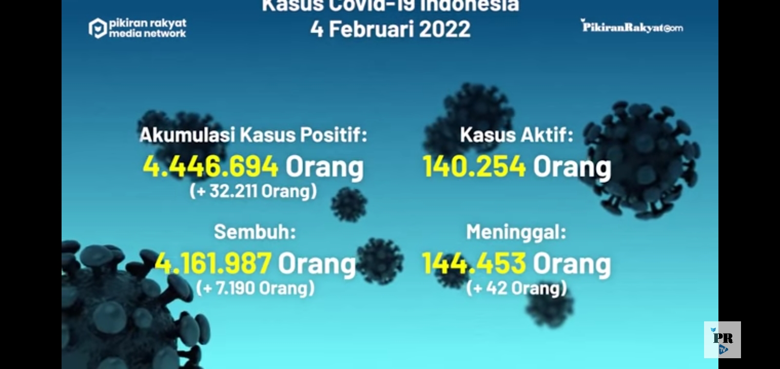 Total cases in Indonesia is incorrect, · Issue #5344 · CSSEGISandData ...