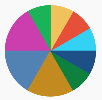 Center of pie chart is misaligned · Issue #1017 · recharts/recharts ...