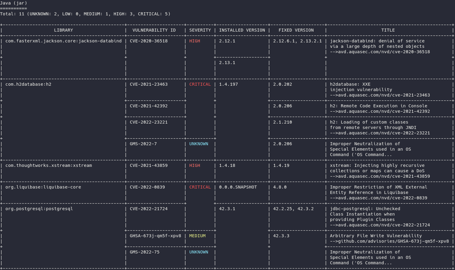 Multiple Vulnerabilities Not Being Picked Up In Quay · Issue 11051 · Keycloakkeycloak · Github