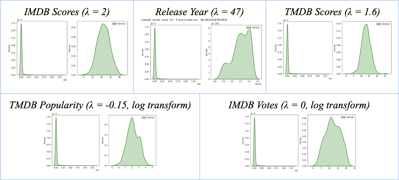 GitHub - valeryleslie/Disney-Regression: A predictive linear regression ...