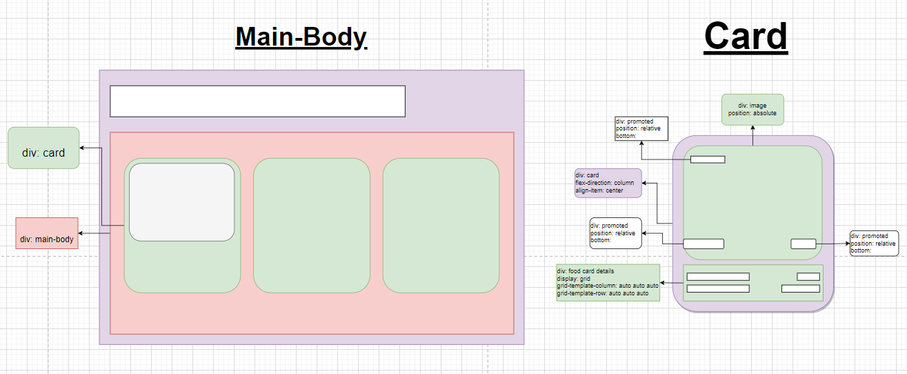 GitHub - SahilAkhtarKhan/Zomato-UI-Design: This Zomato UI design made by using HTML & CSS.