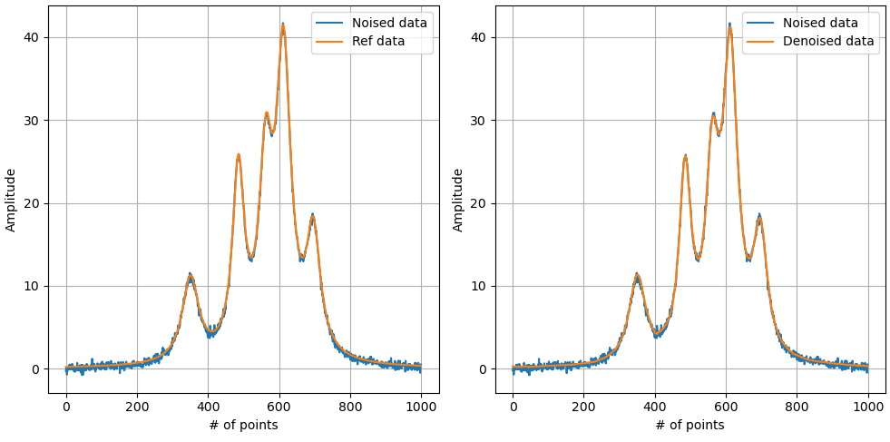 Github Mkujawa1signal Denoising Autoencoder Denoise Generated Singal With Autoencoder