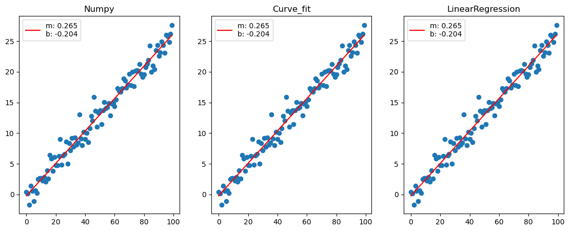 Github Mkujawa1 Linearregression Testing Linear Regression On Generated Data