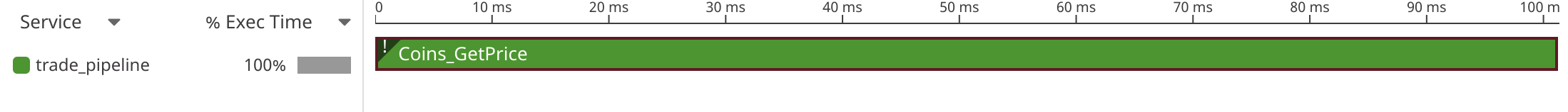 Either opentracing SpanContextCorruptedException or no child spans · Issue #606 · DataDog/dd ...
