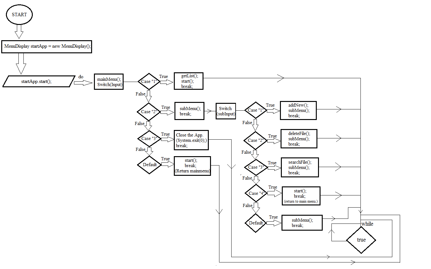 GitHub - twarit08/LockedMe.com_Phase1Project-TwaritSoni: Phase1 Project ...