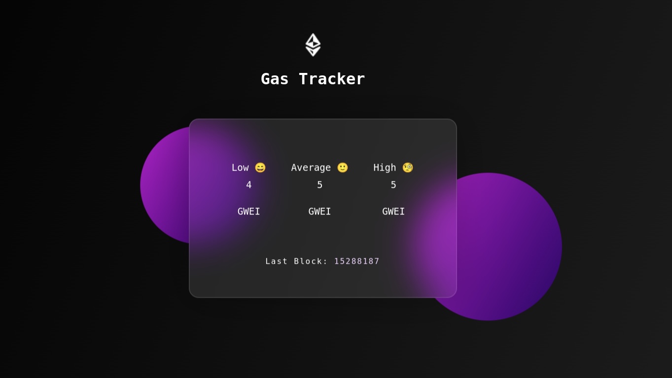 GitHub - ivvva/eth-gas-tracker