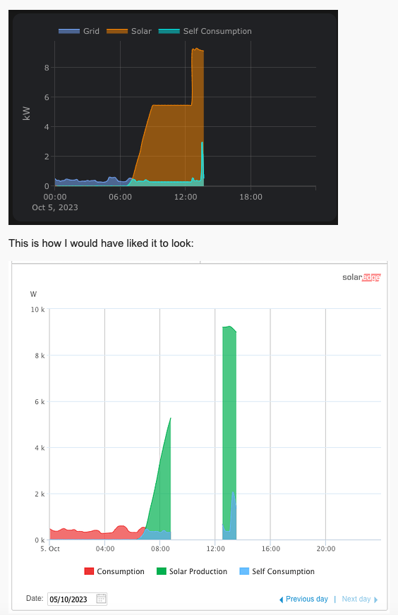 Non Null Flat Line Joining When No Data · Issue 316 · Dbuezaslovelace