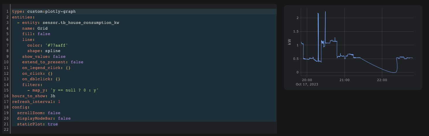 Non null flat line joining when no data · Issue #316 · dbuezas/lovelace-plotly-graph-card · GitHub