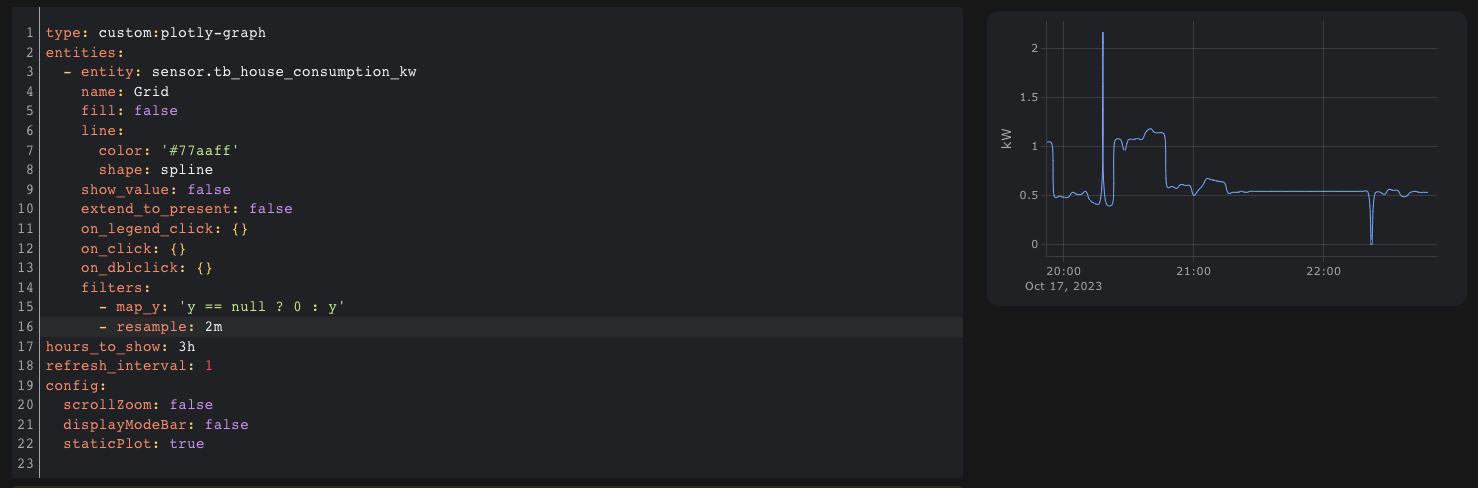 Non null flat line joining when no data · Issue #316 · dbuezas/lovelace-plotly-graph-card · GitHub