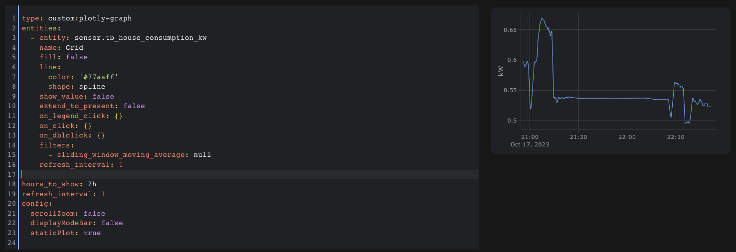 Non null flat line joining when no data · Issue #316 · dbuezas/lovelace-plotly-graph-card · GitHub