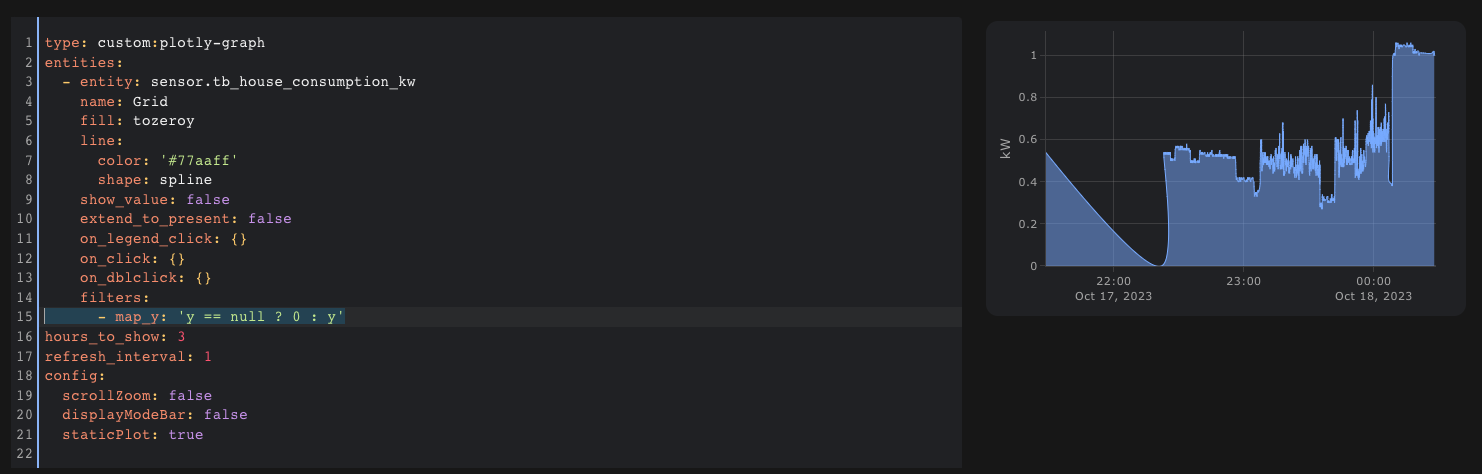 Non null flat line joining when no data · Issue #316 · dbuezas/lovelace-plotly-graph-card · GitHub