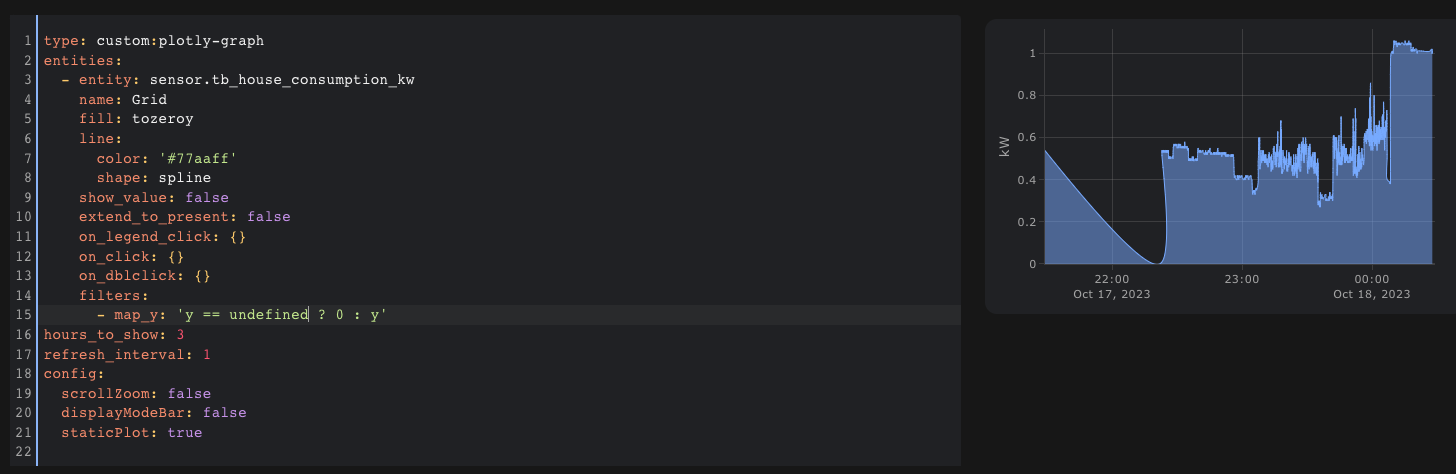 Non null flat line joining when no data · Issue #316 · dbuezas/lovelace-plotly-graph-card · GitHub