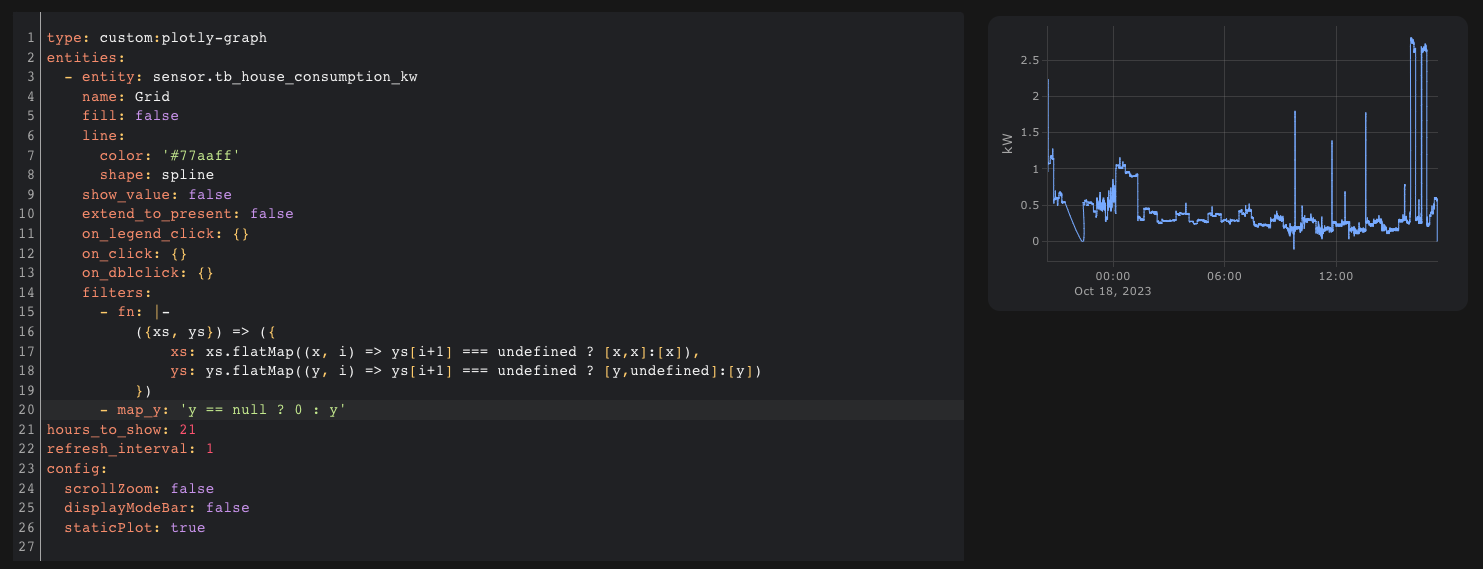 Non null flat line joining when no data · dbuezas lovelace-plotly-graph-card · Discussion #317 ...
