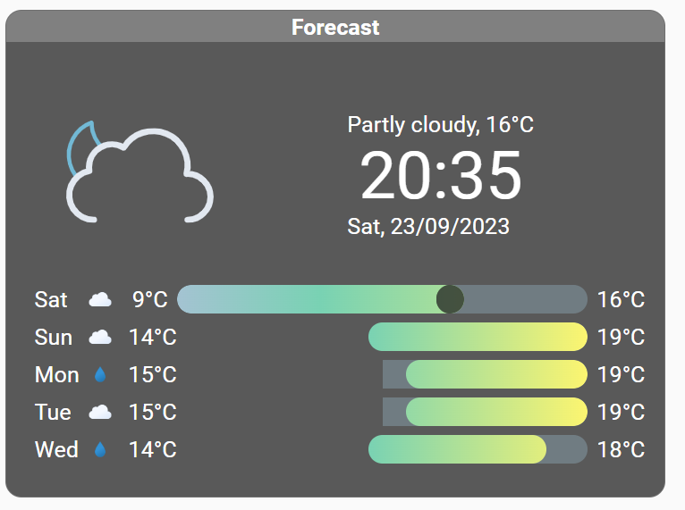 Background forecast bar not display correctly with large low ...