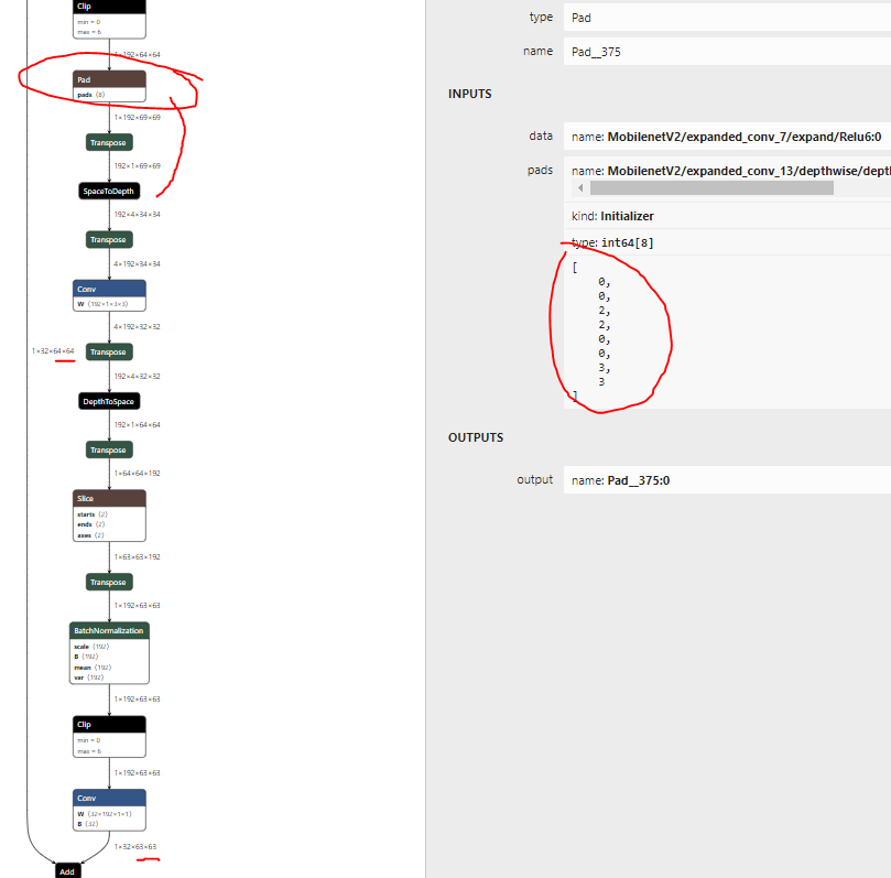 Conversion Error With Deeplabv3 · Issue 1096 · Onnxtensorflow Onnx · Github